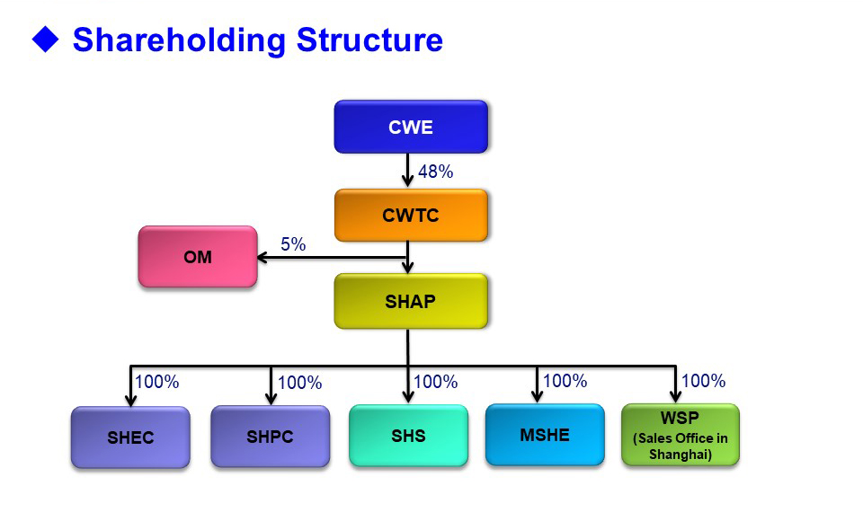 Chang Wah Technology CO., LTD. Plant 1